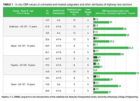 Unlocking Pavement Potential The Long Term Value Of Chemically
