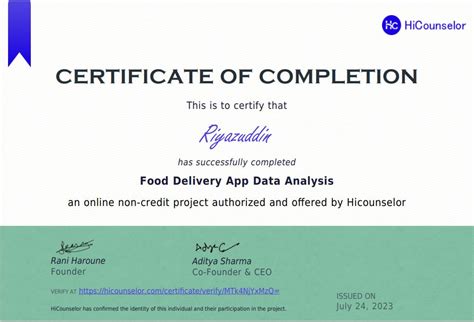 Riyazuddin Babu On Linkedin Dataanalysis Certification Dataprojects Hicouncelor