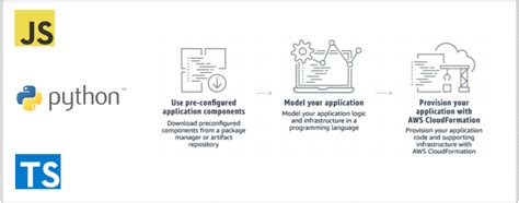 aws cloud development kit — testing to deploy container cluster using