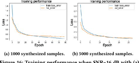 Figure 1 From Data Augmentation With Conditional Gan For Automatic Modulation Classification