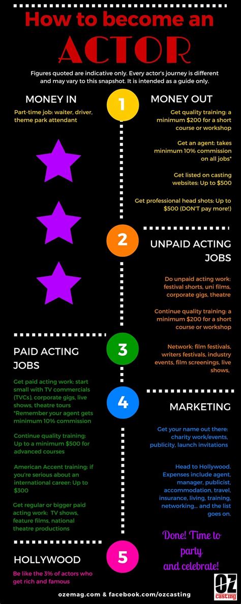 Pin By Tracey Stevenson On Acting Acting Tips Acting Monologues
