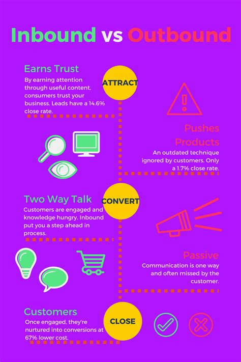 ลีดขาเข้าและขาออกคืออะไร Ceaseo