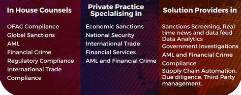 Sanctions And Export Controls Live 2024