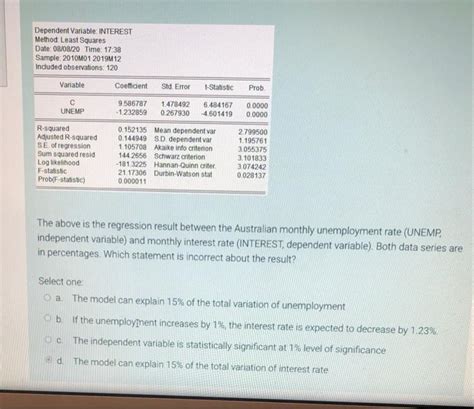 Solved Dependent Variable Y Method Least Squares Date