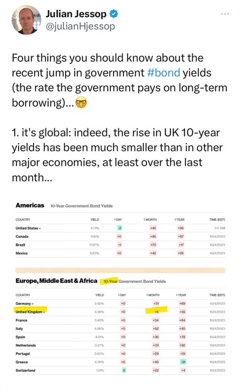 Adam Caplin On Linkedin Bond