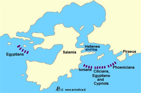 Battle Of Salamis