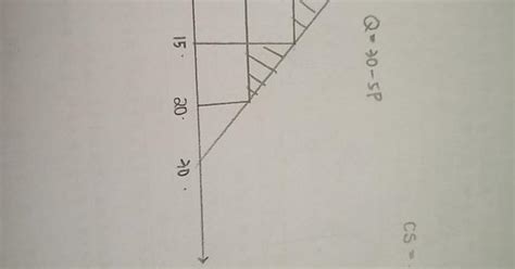 Level 2 Differential Pricing Album On Imgur