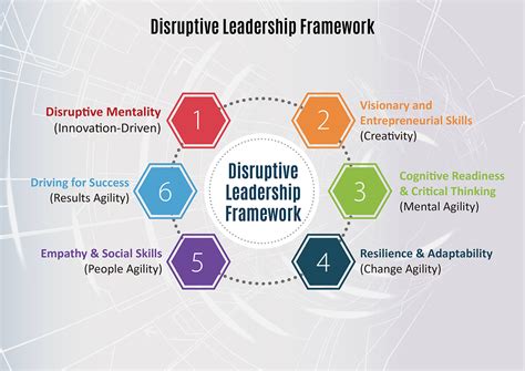 Disruptive Leadership Framework Disruptive Leadership Institute