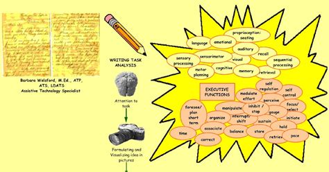 Assistive Technology And Reluctant Writers Writing Task Analysis Chart