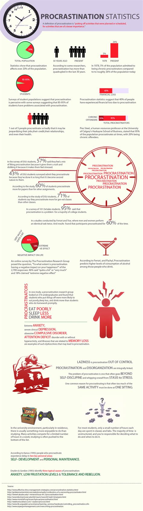 19 Lazy Procrastination Statistics