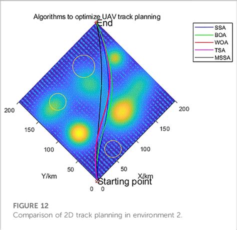Figure 12 From Uav Trajectory Planning Based On An Improved Sparrow Optimization Algorithm With
