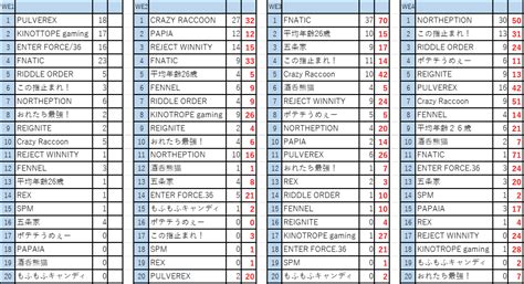 【apex】プレアラaクラス決勝結果速報・ポイントまとめ ぱすたいむ