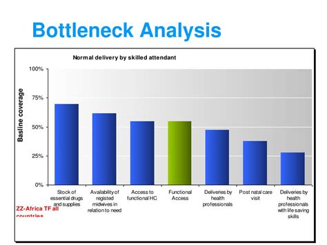 Ppt Marginal Budgeting For Bottlenecks Powerpoint Presentation Free