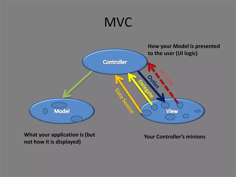 Xcode Presentation Ppt Xcode Presentation Ppt