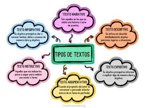 6 Tipos De Textos ¿cómo Se Clasifican