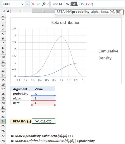 How To Use The Betainv Function