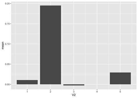 Joyplot的前世今生 Miao Yu 于淼
