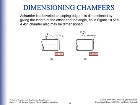 Ppt Dimensioning Powerpoint Presentation Free Download Id 527174