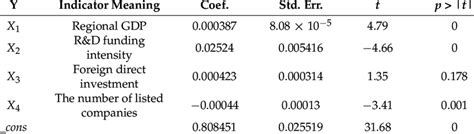 Tobit Model Regression Results Download Scientific Diagram