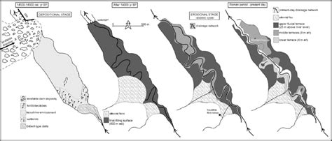Palaeogeographic Maps Showing The Sedimentological And Geomorphological