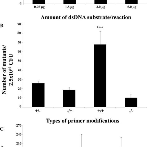 Schematic Maps Of Conjugally Transferable Recombinogenic And Flp Download Scientific Diagram