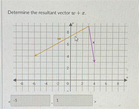 Solved Determine The Resultant Vector Wx