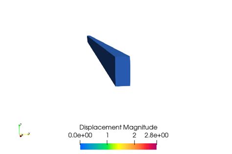 Transient Elastodynamics With Newmark Time Integration — Computational