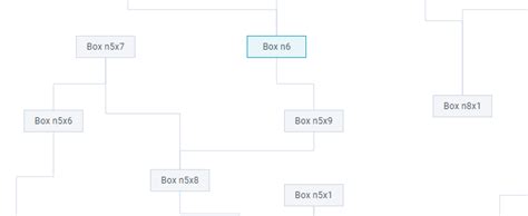 Arranging Blocks Of Ui Complex Widgets Diagram Webix Docs