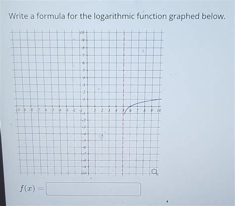 Solved Write A Formula For The Logarithmic Function Graphed
