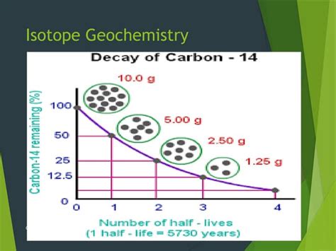 Isotope Geochemistry Lecture Pptx Pptx