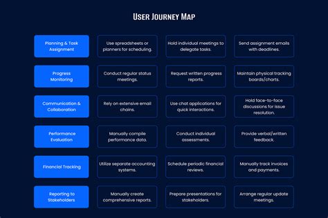 Organize Project And Team Management Dashboard Ui Ux Behance