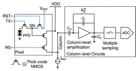 Schematic Of A Conventional Low Noise Cmos Image Sensor Cis Readout