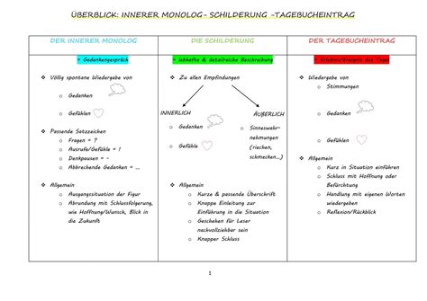Innerer Monolog And Tagebucheintrag Unterschied Tipps Merkmale