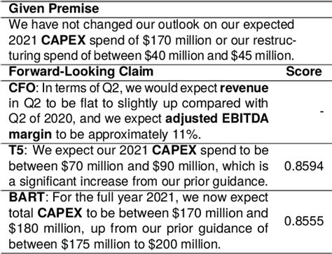Table 1 From Term Driven Forward Looking Claim Synthesis In Earnings