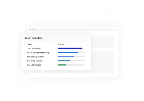 Dx Devex 360 Developer Experience Metrics