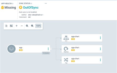 Argocd Gitops — документация Infra Course