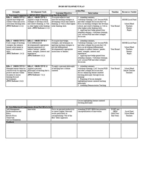 Sample Individual Development Plan For Teacher Pdf Teachers Learning