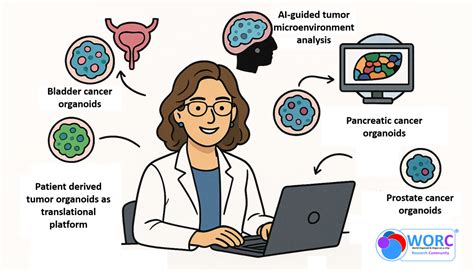 🌍 World Cancer Research Day In 3d Marianna Kruithof De Julio 🌍 Worc Community