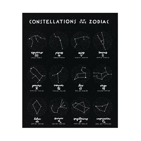 Pictures Of Zodiac Constellations 60 Photos