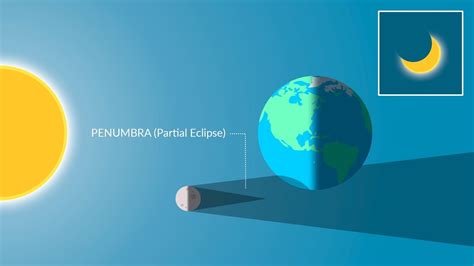 What Is The Solar Eclipse What Does A Solar Eclipse Look Like Star Walk