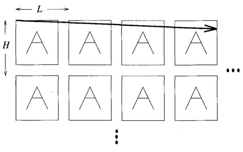 3 Model For Scanning Process Where V Is The Time