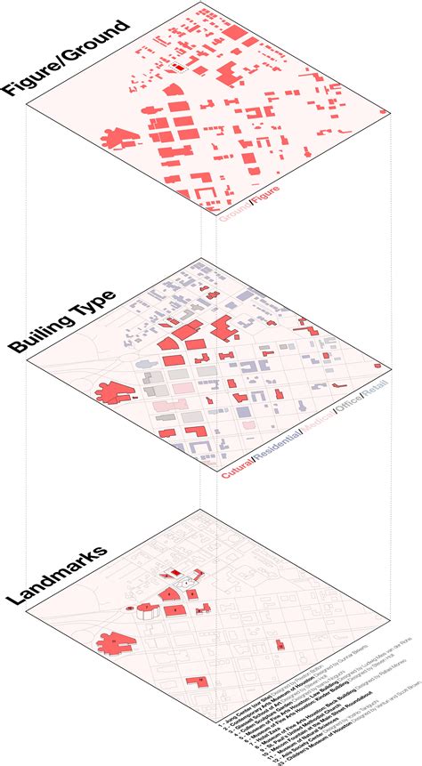 Inspiring Architecture Site Analysis