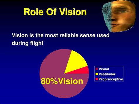 Ppt Spatial Disorientation Powerpoint Presentation Free Download Id 5505461