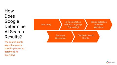6 Ways To Rank In Ai Overview Search Results