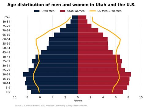 Tyson Welsh On Linkedin I Made These Data Visualizations To Compare