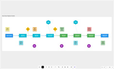Value Stream Mapping Software The Complete Guide