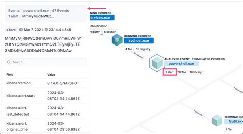 Visual Event Analyzer Elastic Security 819 Elastic
