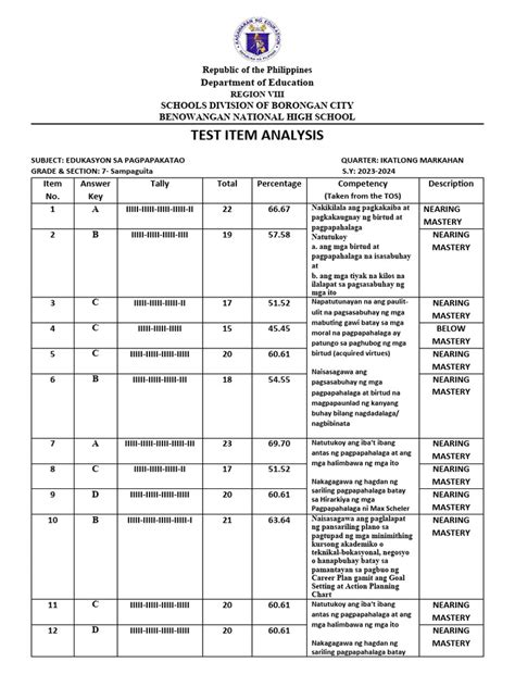 Esp Grade 7 Bnhs Test Item Analysis Pdf