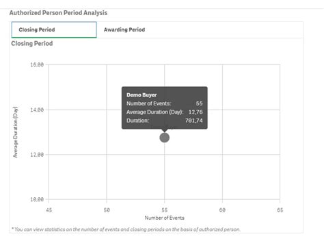 Event Report Authorized Analysis