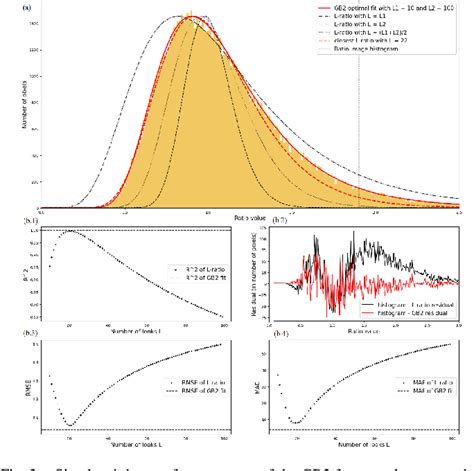 Figure 1 From A Generalized Beta Prime Distribution As The Ratio